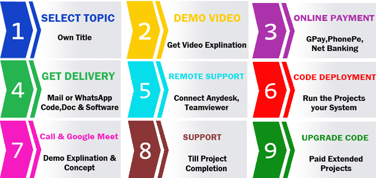 Final Year Project Ideas For Computer Engineering Students Peelamedu 